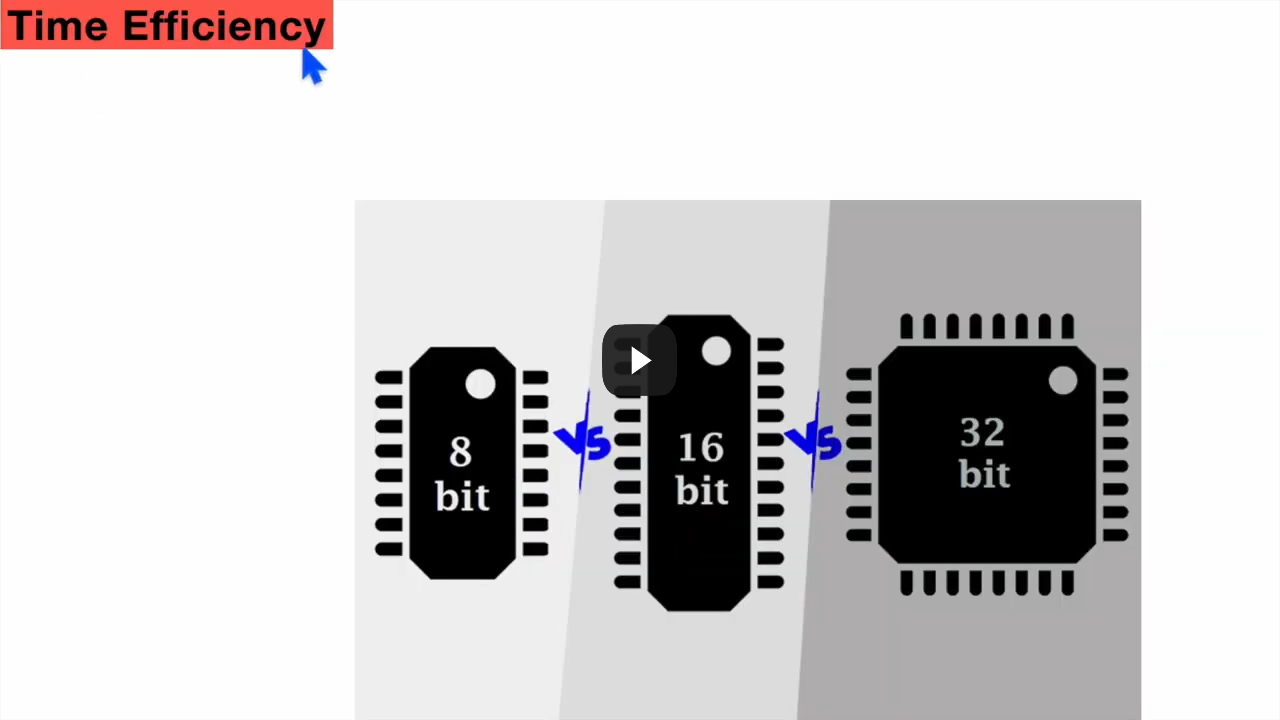 The Marvel of the 8-Bit MCU | IMI The Marvel of the 8-Bit MCU | IMI